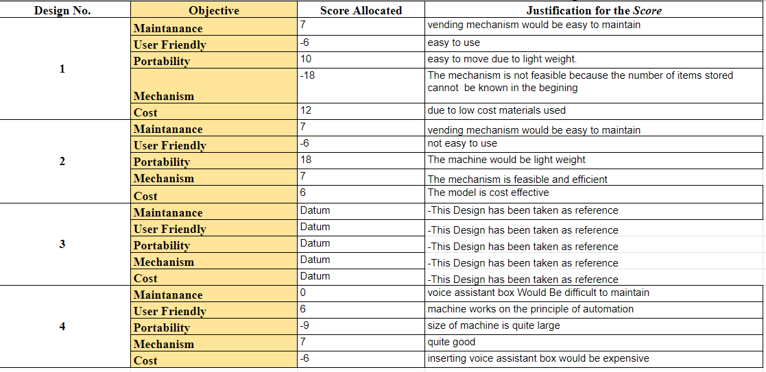 3. Conceptual Design and Product Architecture - N-division-2021-2022-even/Repo-04 GitHub Wiki
