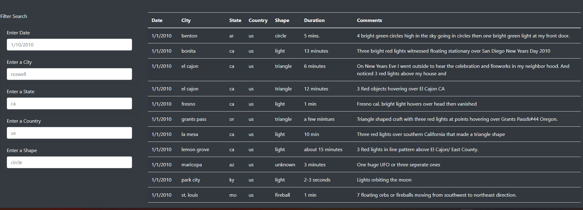 GitHub - Fakparu/UFOs: Creating Dynamic Content with Javascript