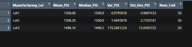 GitHub - Fakparu/MechaCar_Statistical_Analysis: MechaCar Production Data Review