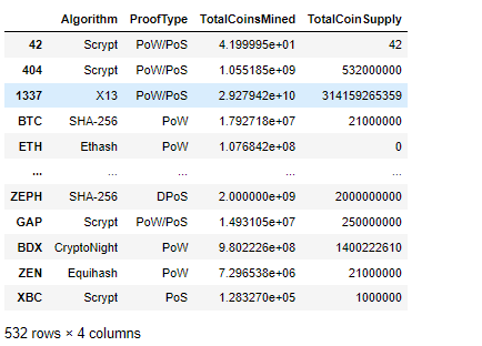 GitHub - Fakparu/Cryptocurrencies: Using use unsupervised learning to find information on a Data set