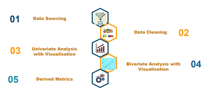 GitHub - Rimsha-S/Telecom-Customer-Churn-EDA-and-Data-Viz-using-Power-BI