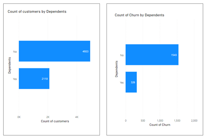 GitHub - Rimsha-S/Telecom-Customer-Churn-EDA-and-Data-Viz-using-Power-BI