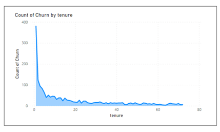 GitHub - Rimsha-S/Telecom-Customer-Churn-EDA-and-Data-Viz-using-Power-BI