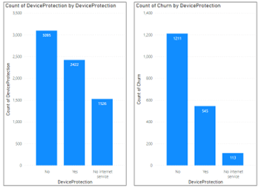 GitHub - Rimsha-S/Telecom-Customer-Churn-EDA-and-Data-Viz-using-Power-BI