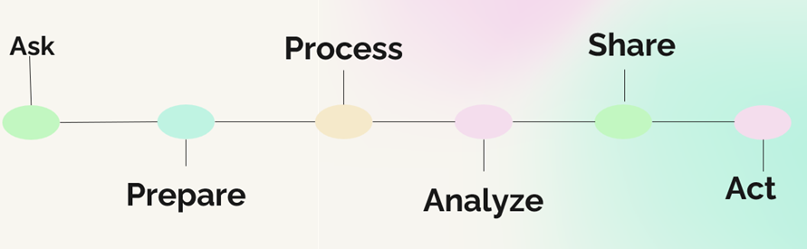 GitHub - Rimsha-S/Google-Data-Analytic-Capstone-Project-Cyclitics-Case-Study-using-Power-query ...
