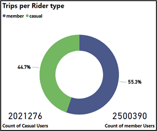 GitHub - Rimsha-S/Google-Data-Analytic-Capstone-Project-Cyclitics-Case-Study-using-Power-query ...