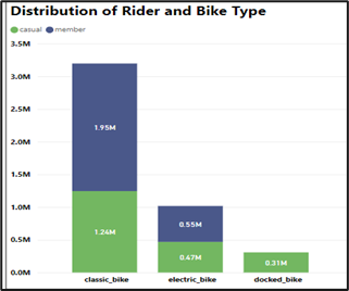 GitHub - Rimsha-S/Google-Data-Analytic-Capstone-Project-Cyclitics-Case-Study-using-Power-query ...