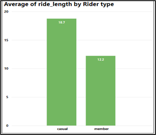 GitHub - Rimsha-S/Google-Data-Analytic-Capstone-Project-Cyclitics-Case-Study-using-Power-query ...