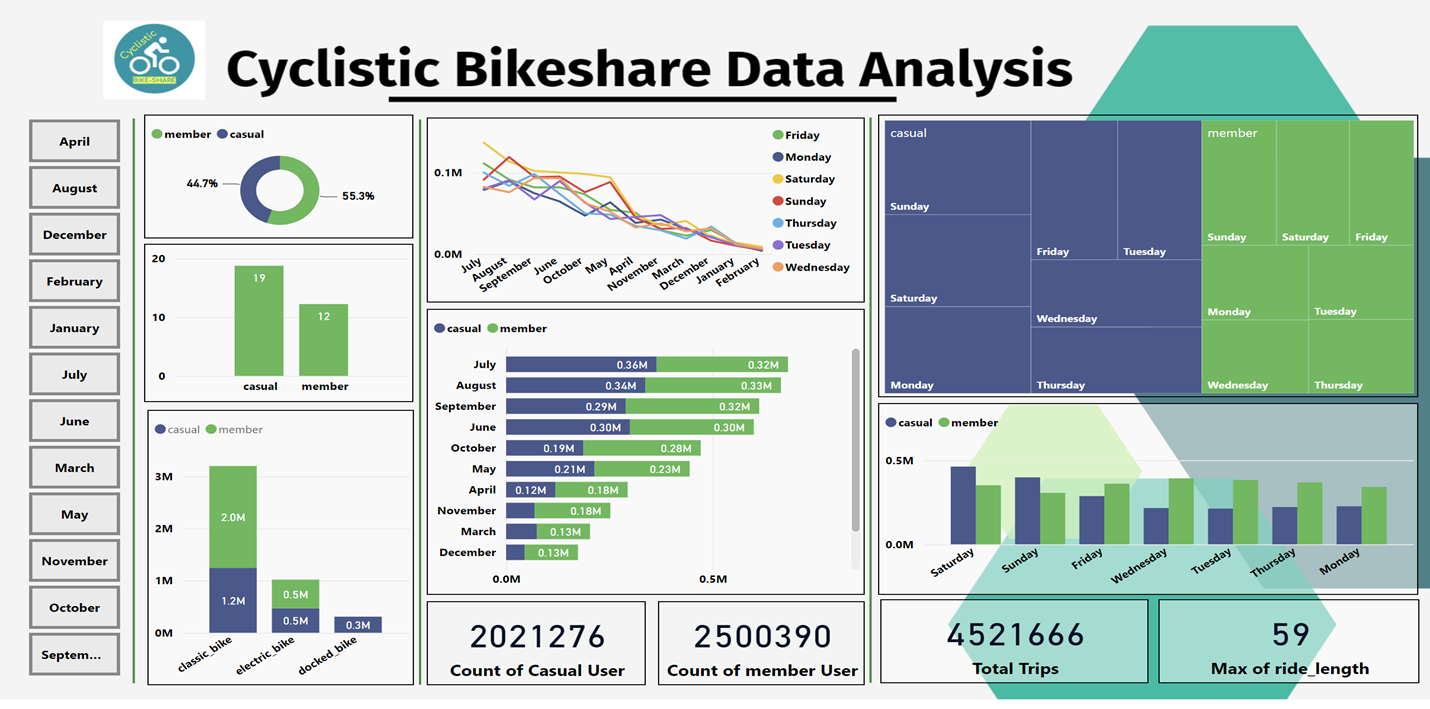 GitHub - Rimsha-S/Google-Data-Analytic-Capstone-Project-Cyclitics-Case ...