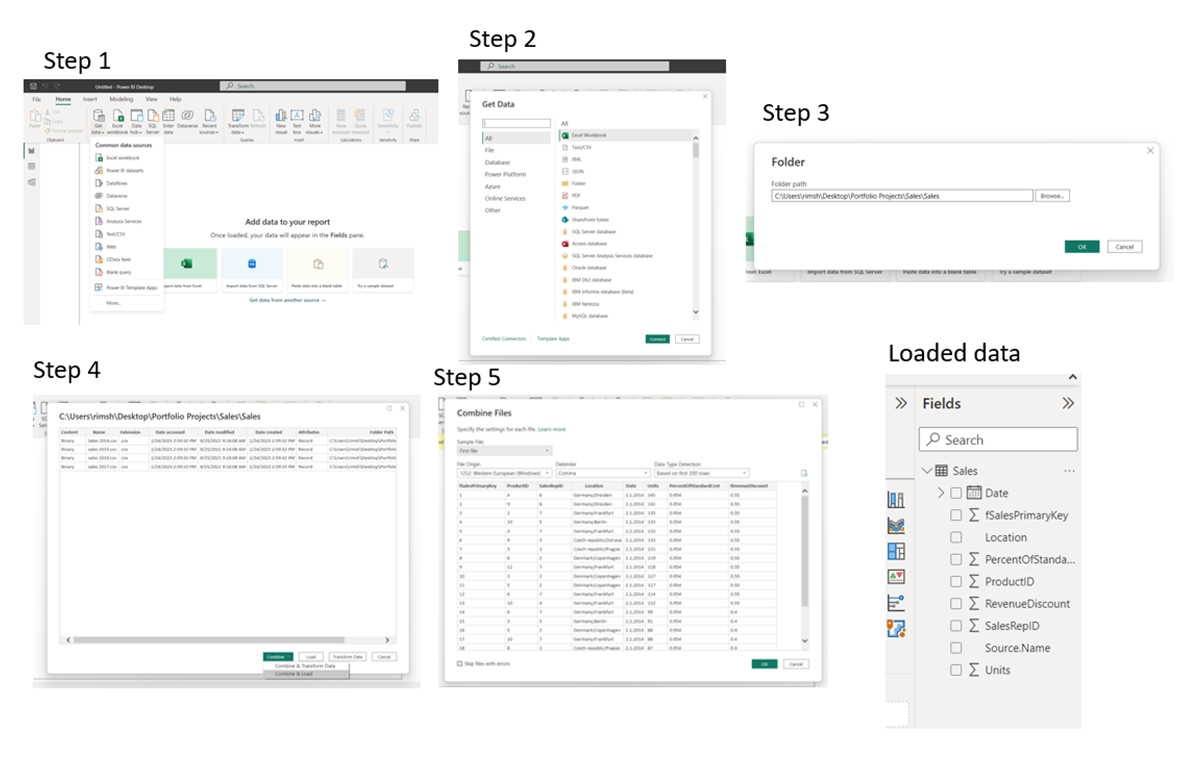 GitHub - Rimsha-S/End-to-end-sales-report-using-Power-BI