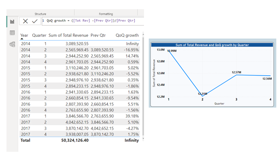 GitHub - Rimsha-S/End-to-end-sales-report-using-Power-BI GitHub - Rimsha-S/End-to-end-sales-report-using-Power-BI