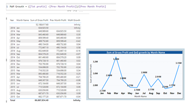 GitHub - Rimsha-S/End-to-end-sales-report-using-Power-BI