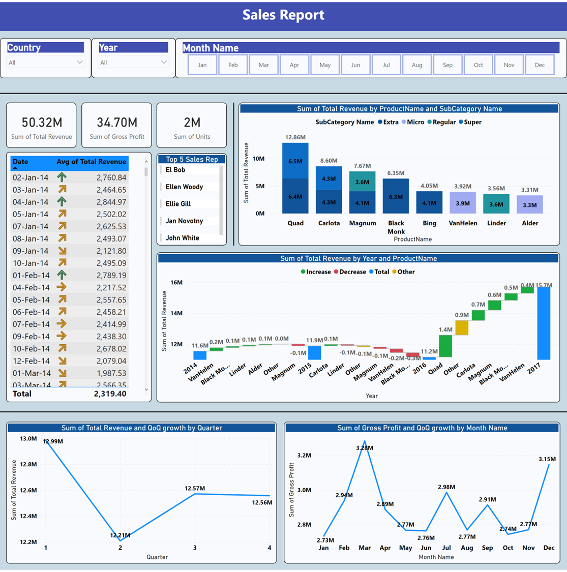 GitHub - Rimsha-S/End-to-end-sales-report-using-Power-BI GitHub - Rimsha-S/End-to-end-sales-report-using-Power-BI