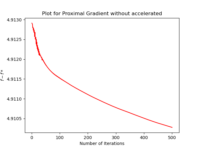 GitHub - MiladAlipour98/CVX_Proximal: Proximal Gradient for Sparse Logistic Regression