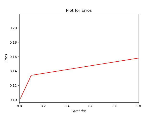 GitHub - MiladAlipour98/CVX_Proximal: Proximal Gradient for Sparse Logistic Regression