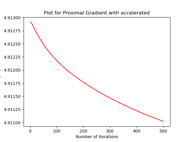 GitHub - MiladAlipour98/CVX_Proximal: Proximal Gradient for Sparse Logistic Regression