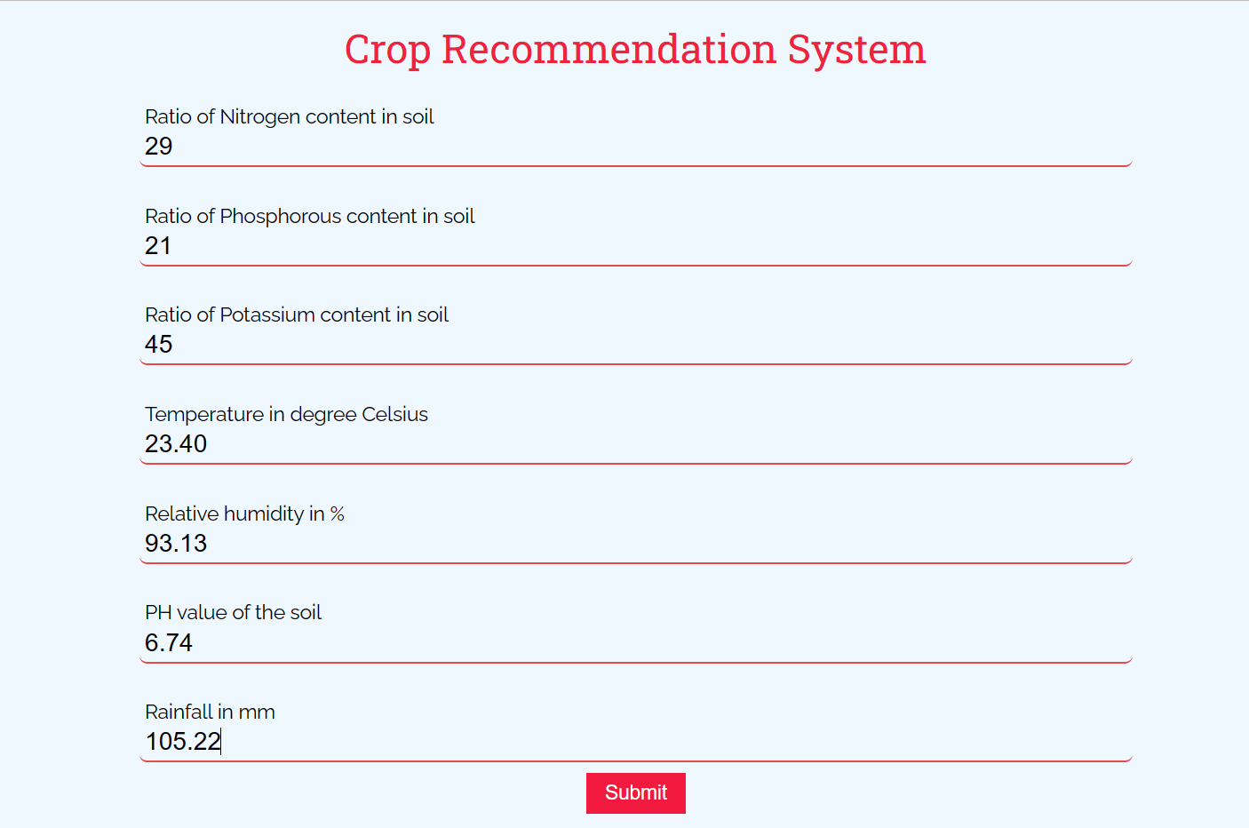 GitHub - BhadriNarayana/Agri-Kit
