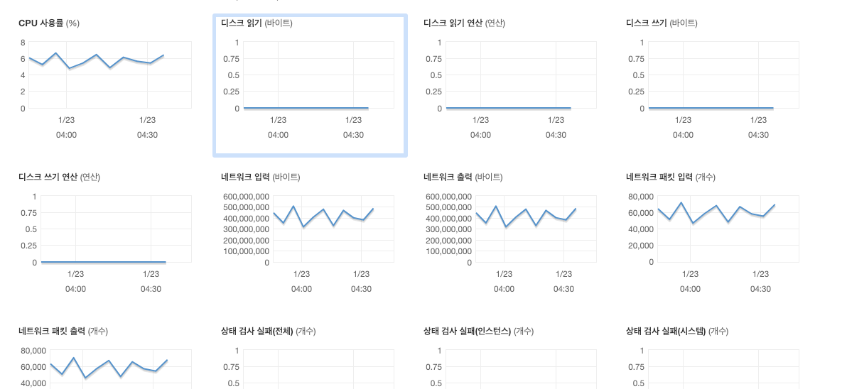Jvm Packages Train Xgboost In Spark Cpu Usage Is Too Low · Issue