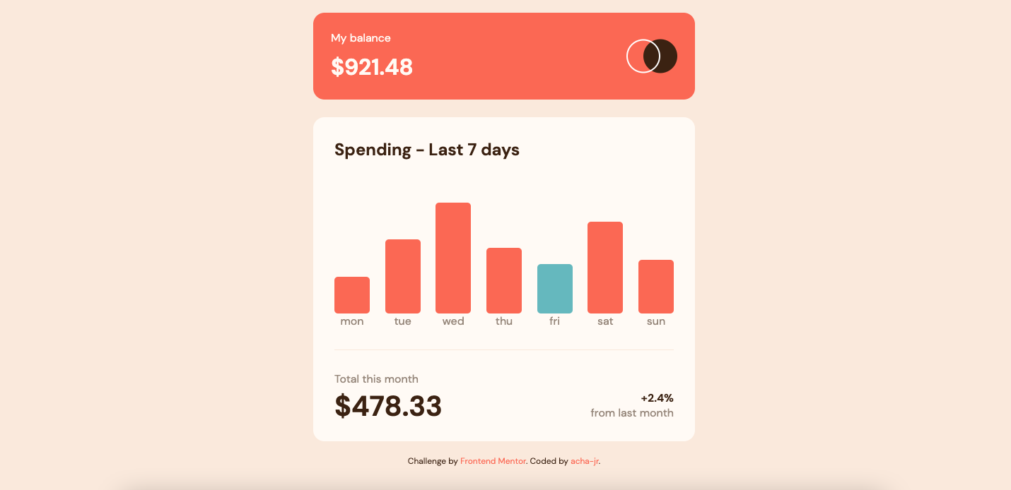 GitHub - acha-jr/FrontendMentor-expenses-chart