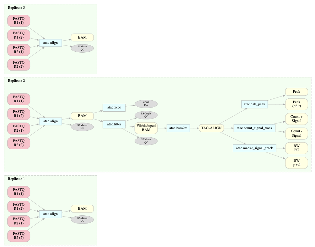 Workflow Failed Because Some Of The Replicates Didn T Run Through · Issue 226 · Encode Dcc