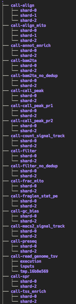 Workflow Failed Because Some Of The Replicates Didn T Run Through · Issue 226 · Encode Dcc