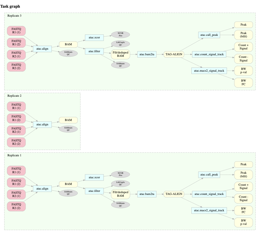 Workflow failed because some of the replicates didn't run through ...