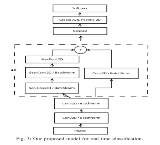 GitHub - gachon-graduation-project/AI_pet