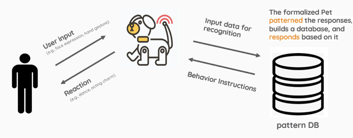 GitHub - gachon-graduation-project/AI_pet