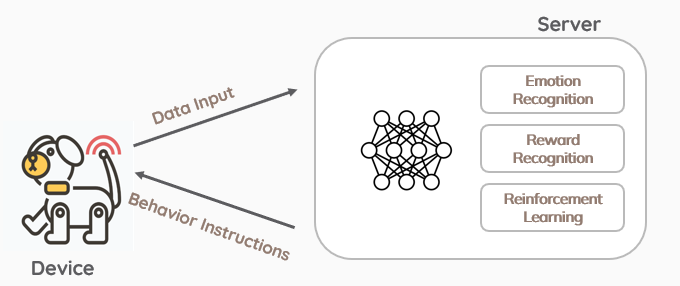 GitHub - gachon-graduation-project/AI_pet