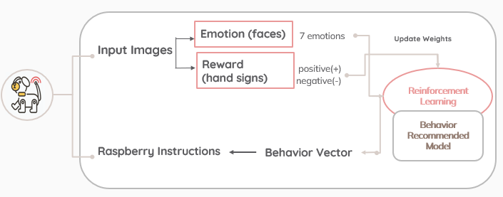 GitHub - gachon-graduation-project/AI_pet