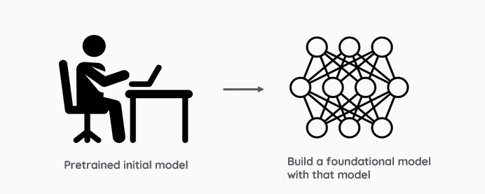 GitHub - gachon-graduation-project/AI_pet