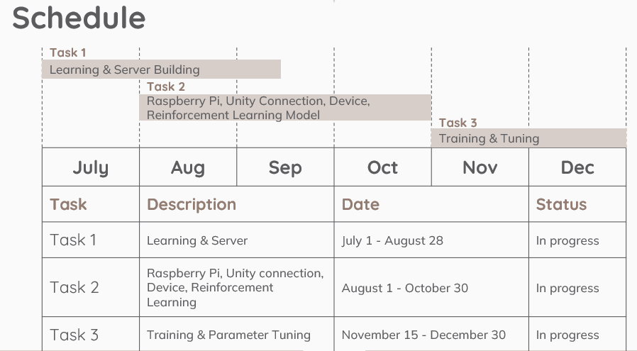 GitHub - gachon-graduation-project/AI_pet