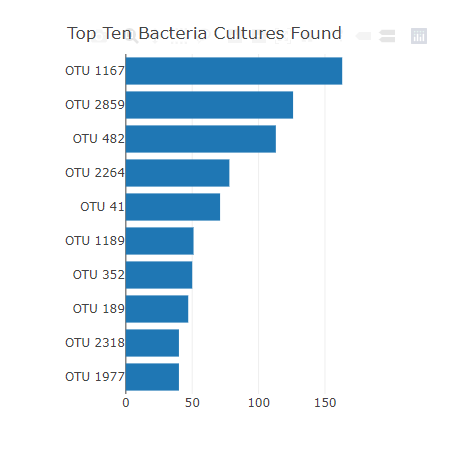 GitHub - mula829/plotlydiploy