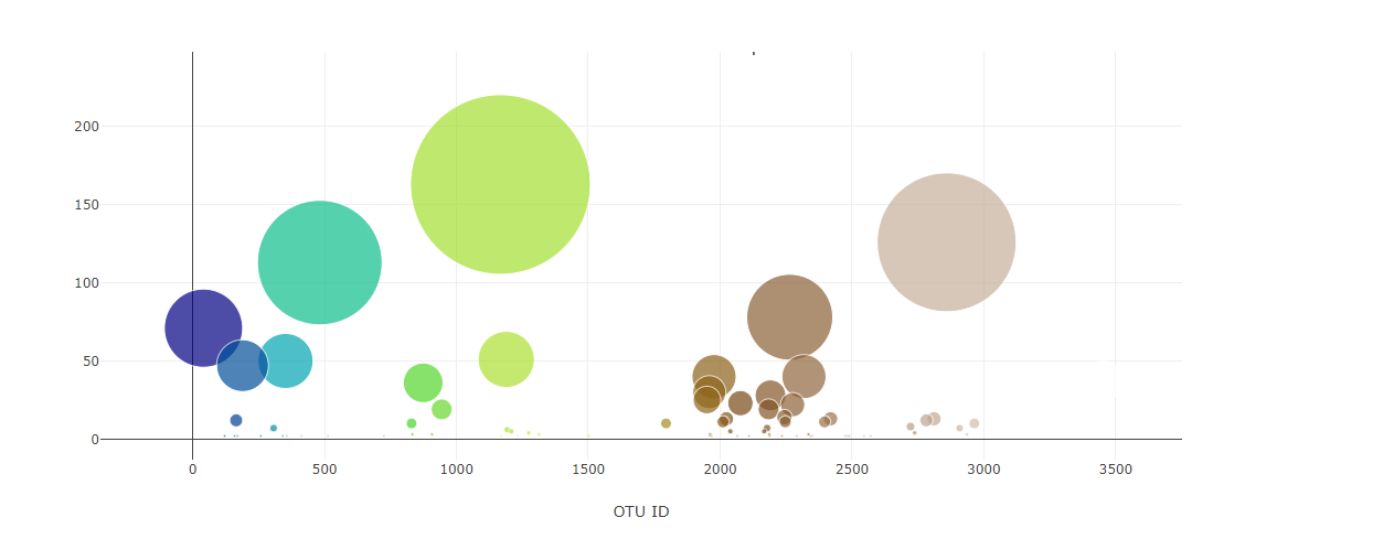 GitHub - mula829/plotlydiploy