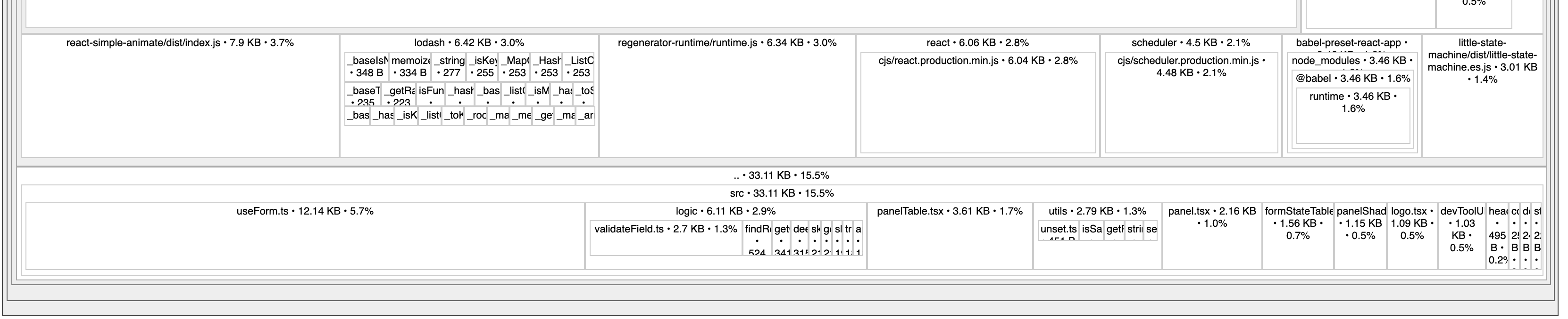 Devtools V 2 0 4 Not Disabled In Production Build · Issue 49 · React Hook Form Devtools · Github