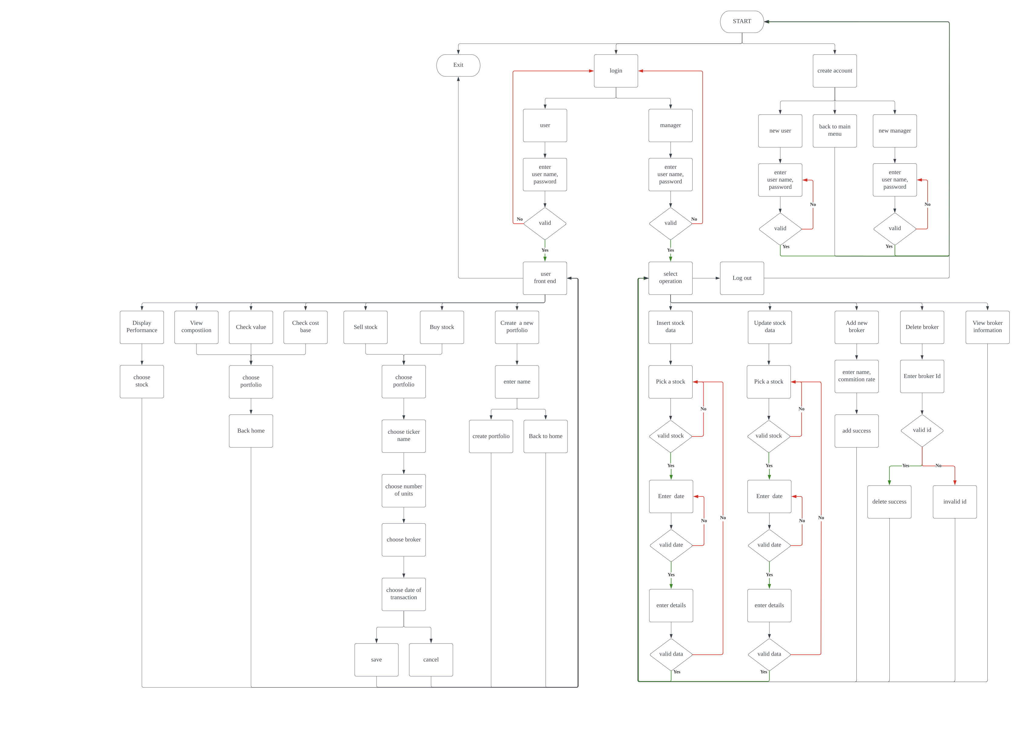 GitHub - Huicccc/StockTradingSimulator: Database project for the stock ...