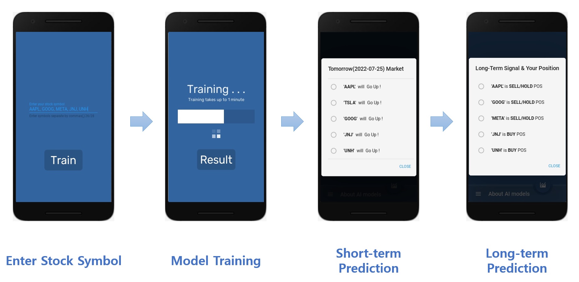 GitHub - Navy10021/AI_Stocks: Stocks Price Prediction Application with various ML/DL models