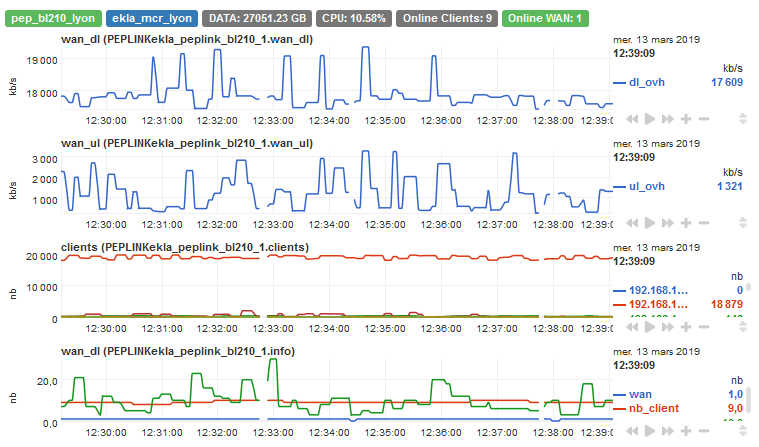 Random charts not found when restart netdata service (python.d charts)(VPS)(NFS) · Issue #5554 ...