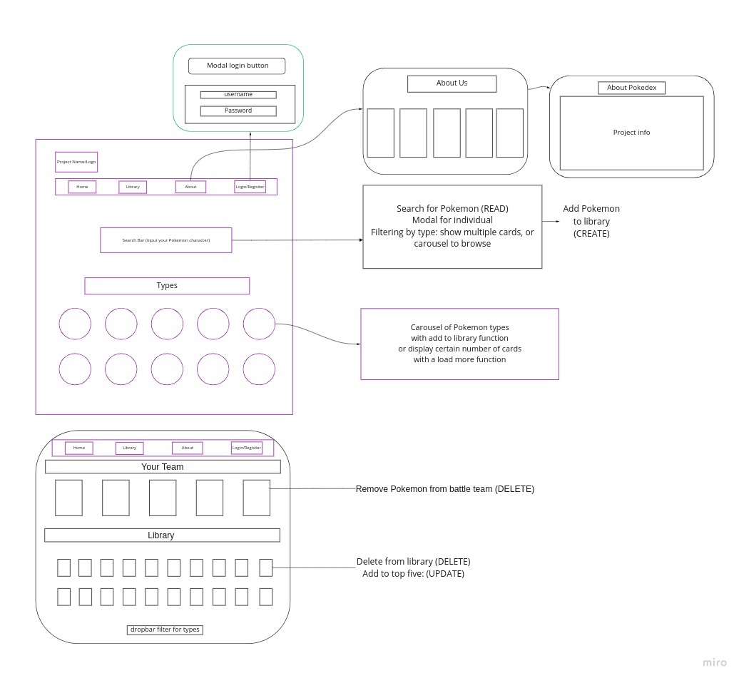 GitHub - TheSnorelaxClan/Pokedex-back-end