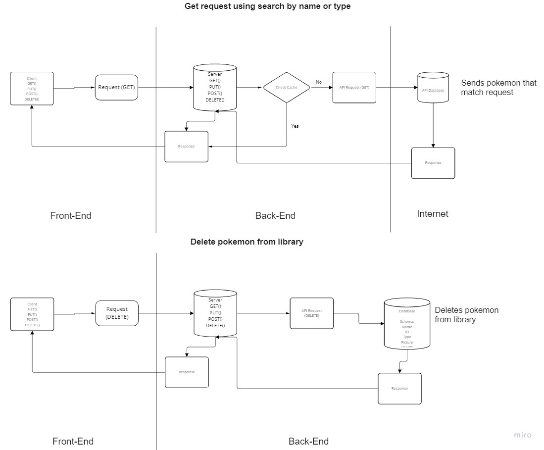 GitHub - TheSnorelaxClan/Pokedex-back-end