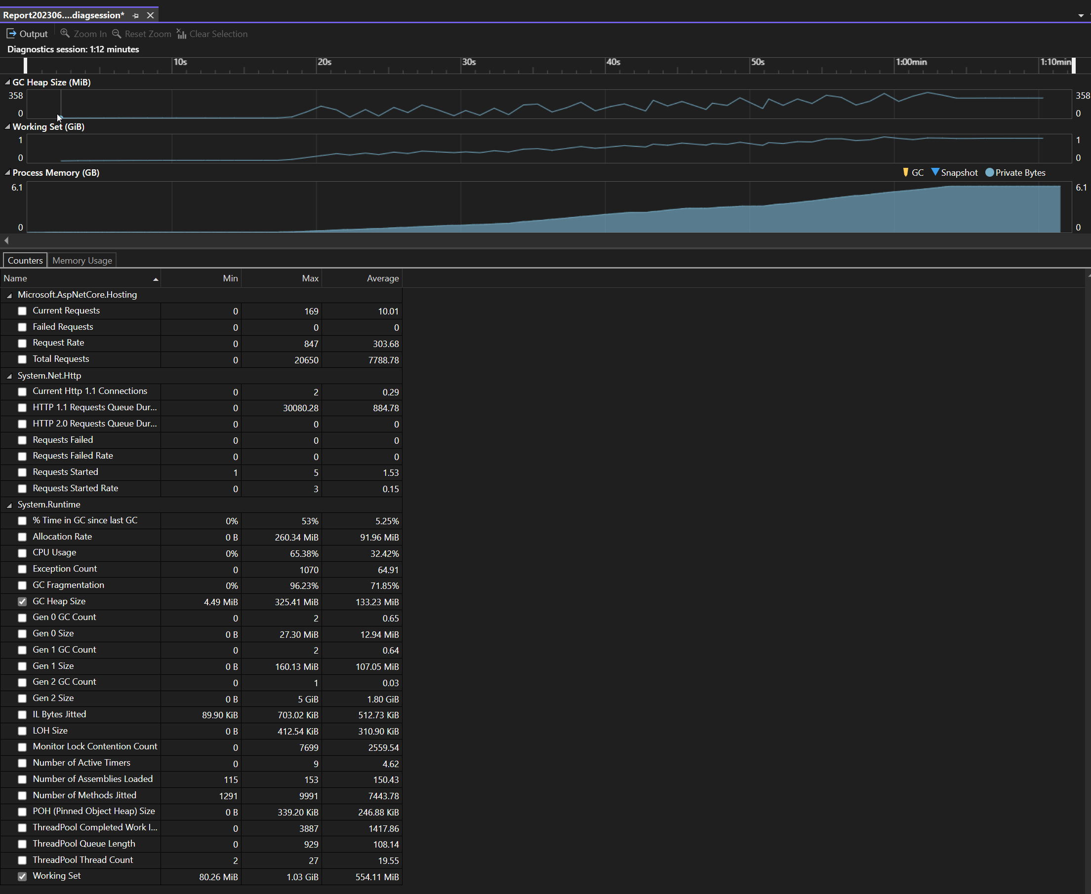 Asp.Net Core API controller memory leak repopend #45098 · Issue #48641 · dotnet/aspnetcore · GitHub