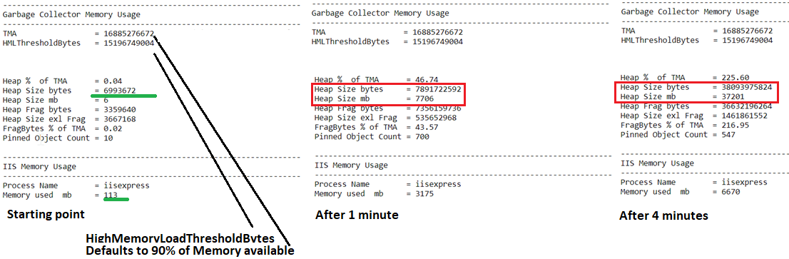 Aspnet Core Api Controller Memory Leak Repopend 45098 · Issue 48641 · Dotnetaspnetcore · Github