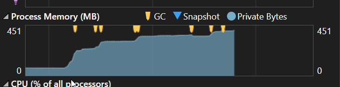 Asp.Net Core API controller memory leak repopend #45098 · Issue #48641 · dotnet/aspnetcore · GitHub