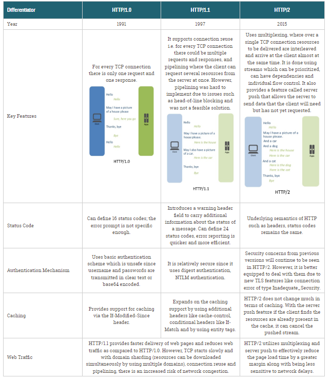 GitHub - YazhUdhaya/Guvi_Task_01