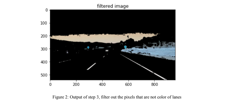 GitHub - NabeelaFirdous/Lane-Detection-System-using-Hough-Transform