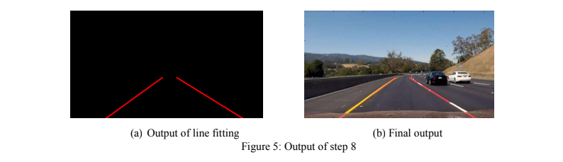 GitHub - NabeelaFirdous/Lane-Detection-System-using-Hough-Transform