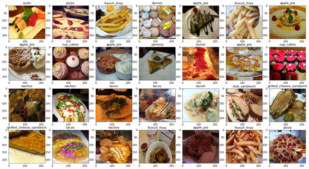 GitHub - NabeelaFirdous/Food-Images-recognition