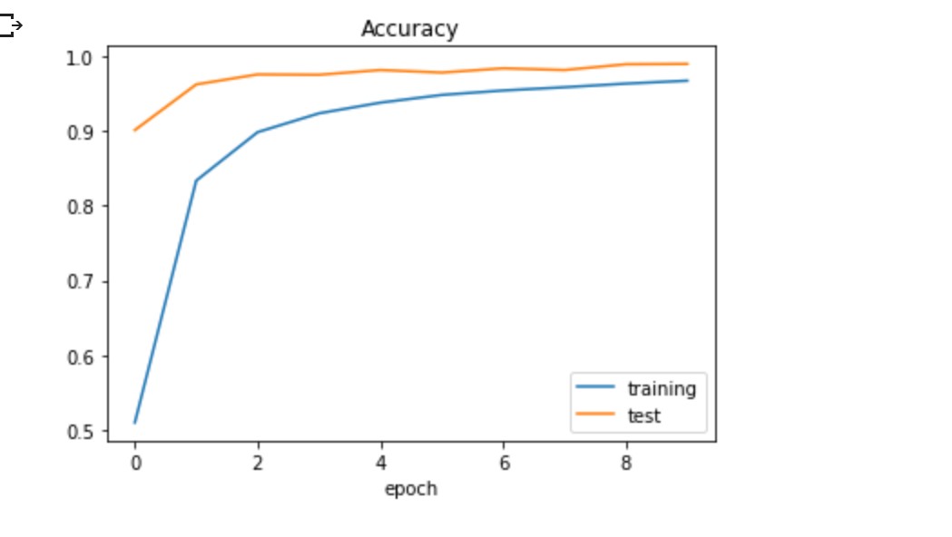 Github S Malhotra1402traffic Sign Classifier 