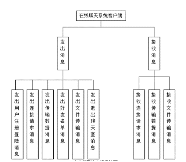 GitHub - yanghongyan12/linux-chat-room GitHub - yanghongyan12/linux-chat-room