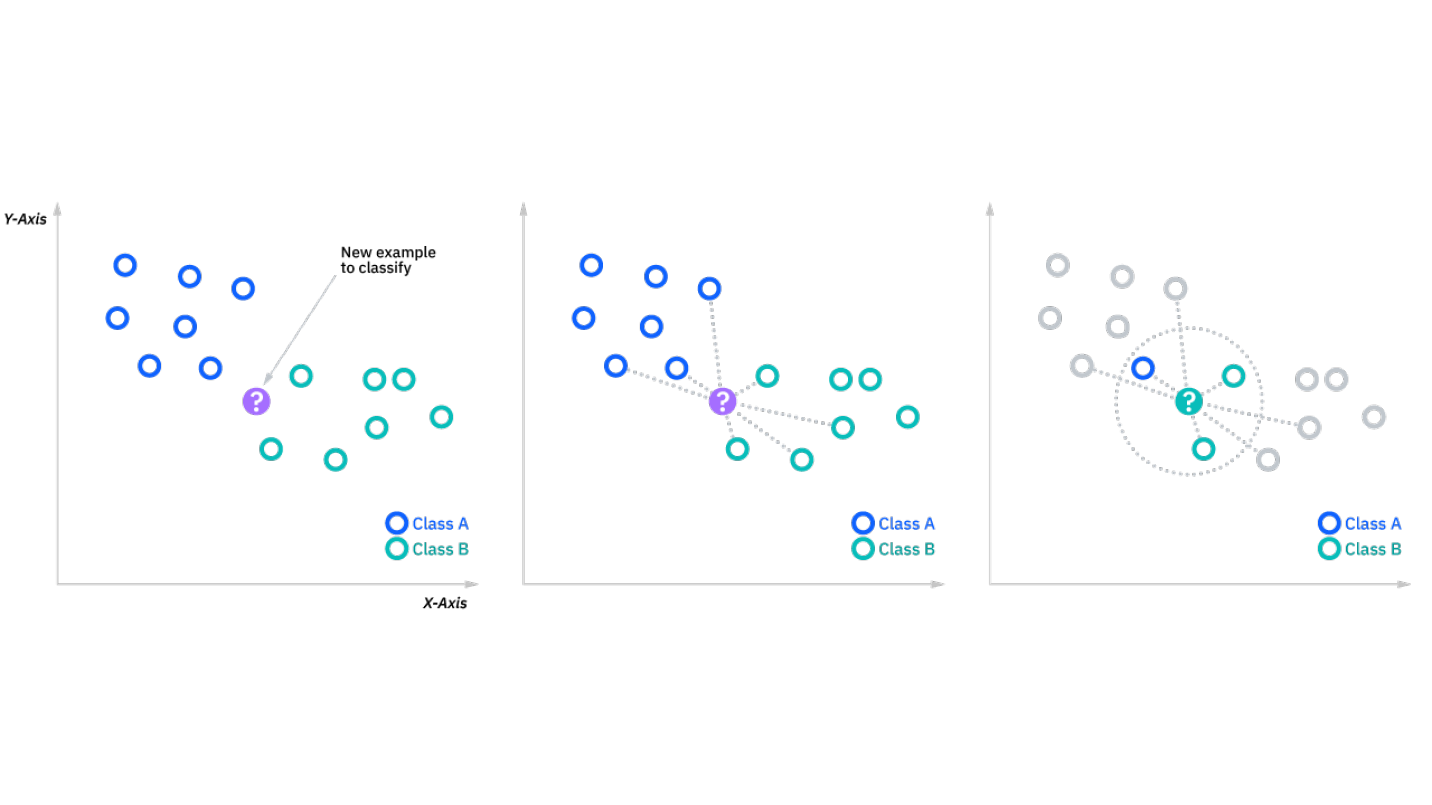 GitHub - thenandansrinivas/Iris-Prediction-Machine-Learning-model